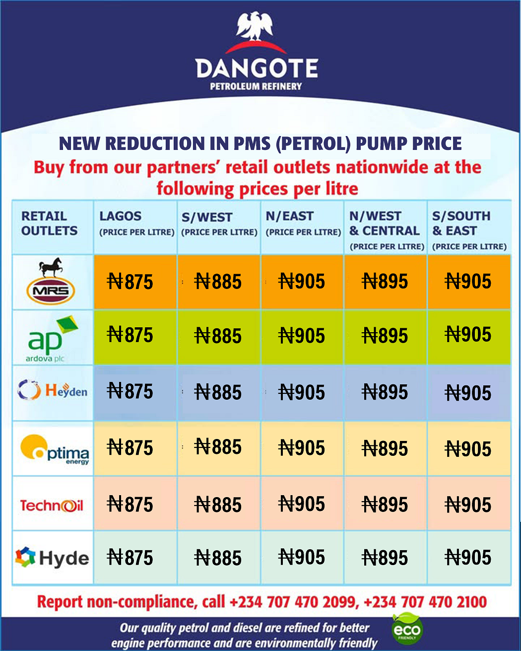 Dangote Refinery Reduces PMS Price Again By N15; Now N875/Litre - Business Today NG